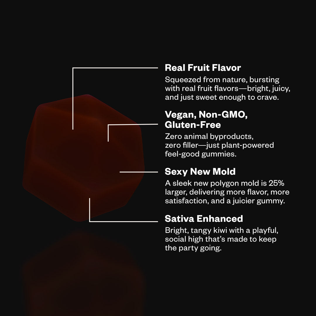 Euphoria Gummies | Lab-Tested Delta-9 THC - Blue Dream (Sativa) / 1 ...