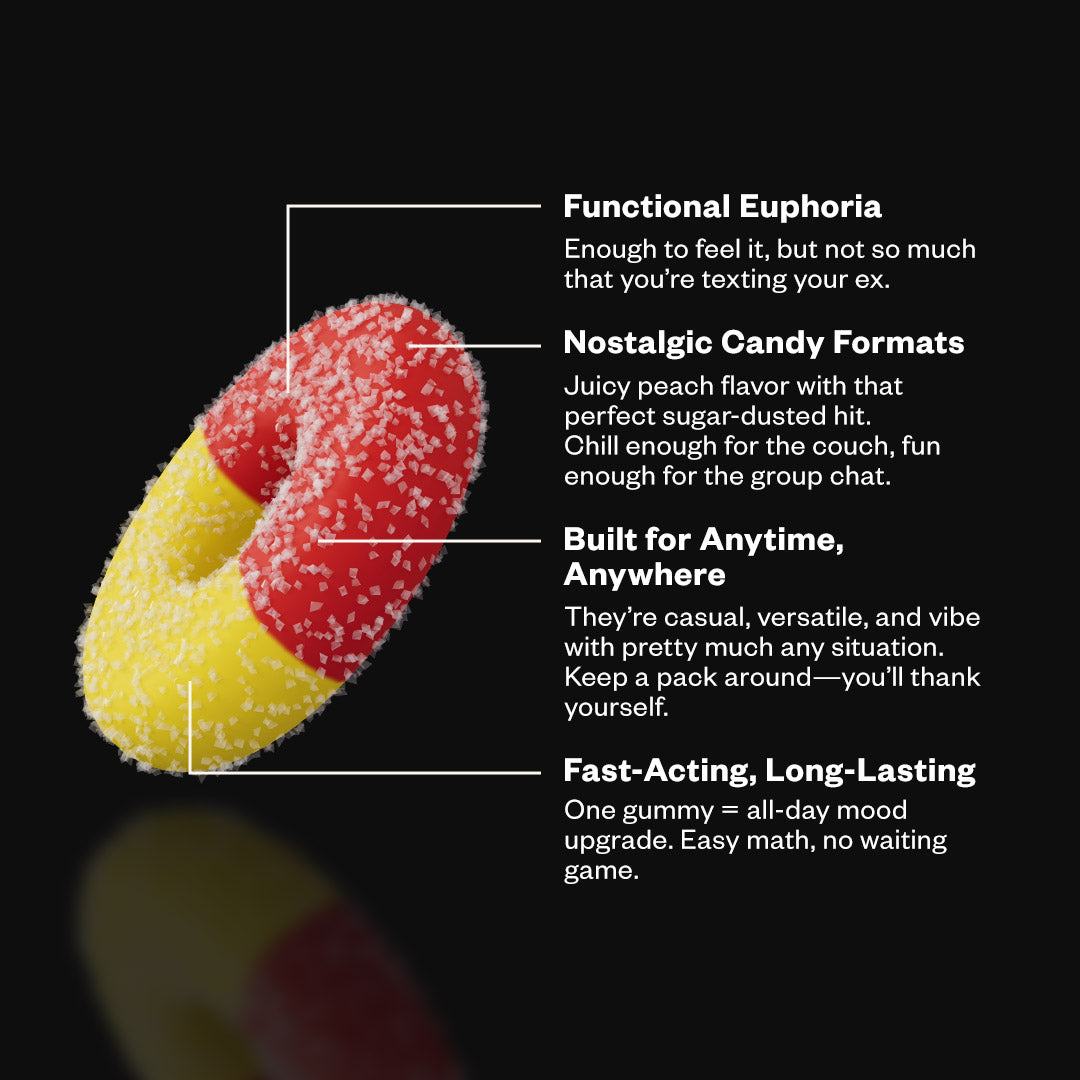 250 mg Delta-8 Gummies | Lab-Tested Delta-8 - Peach Rings / 1 pack ...