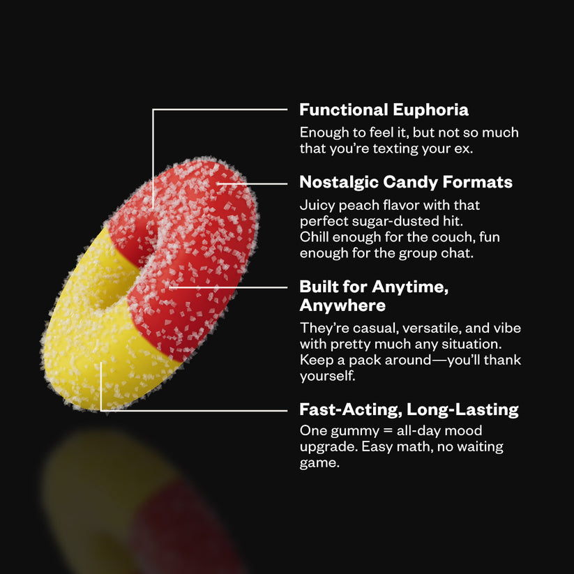 250 mg Delta-8 Gummies | Lab-Tested Delta-8 - Holy Bites / 1 pack ...